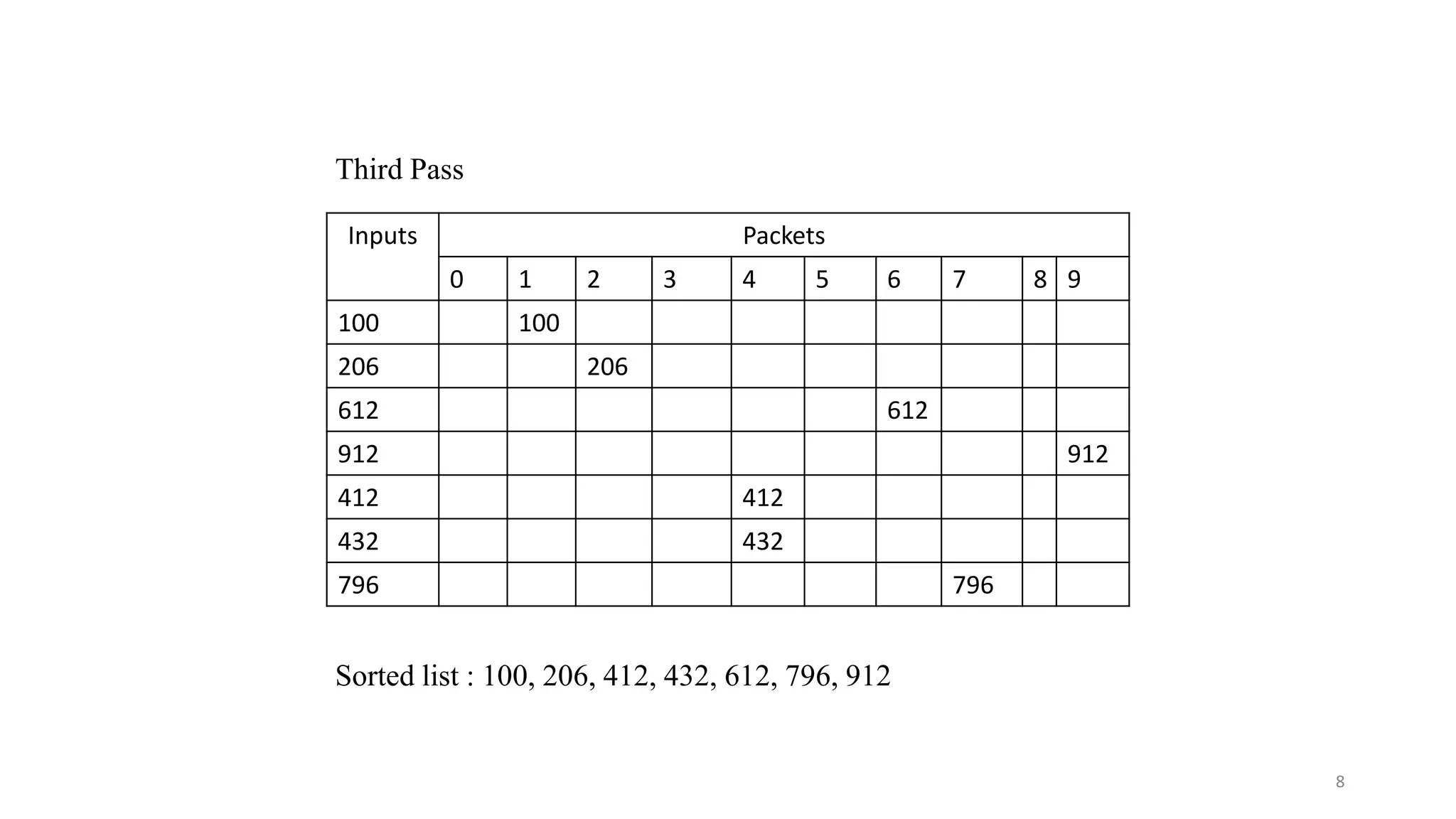 Sorting And Searching Data Structure Notes Ppt