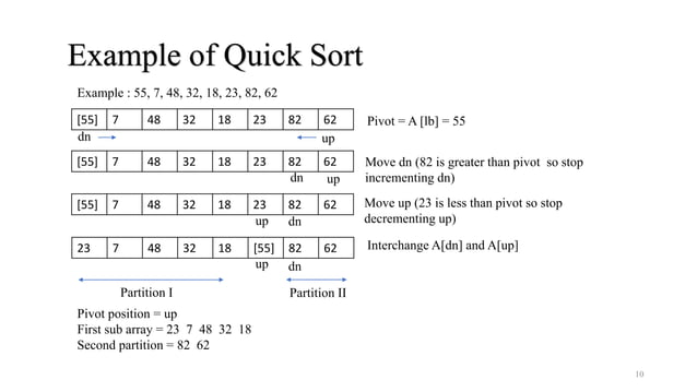 Sorting And Searching Data Structure Notes Ppt 0829