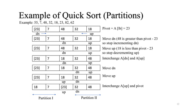 Sorting And Searching Data Structure Notes Ppt 1364
