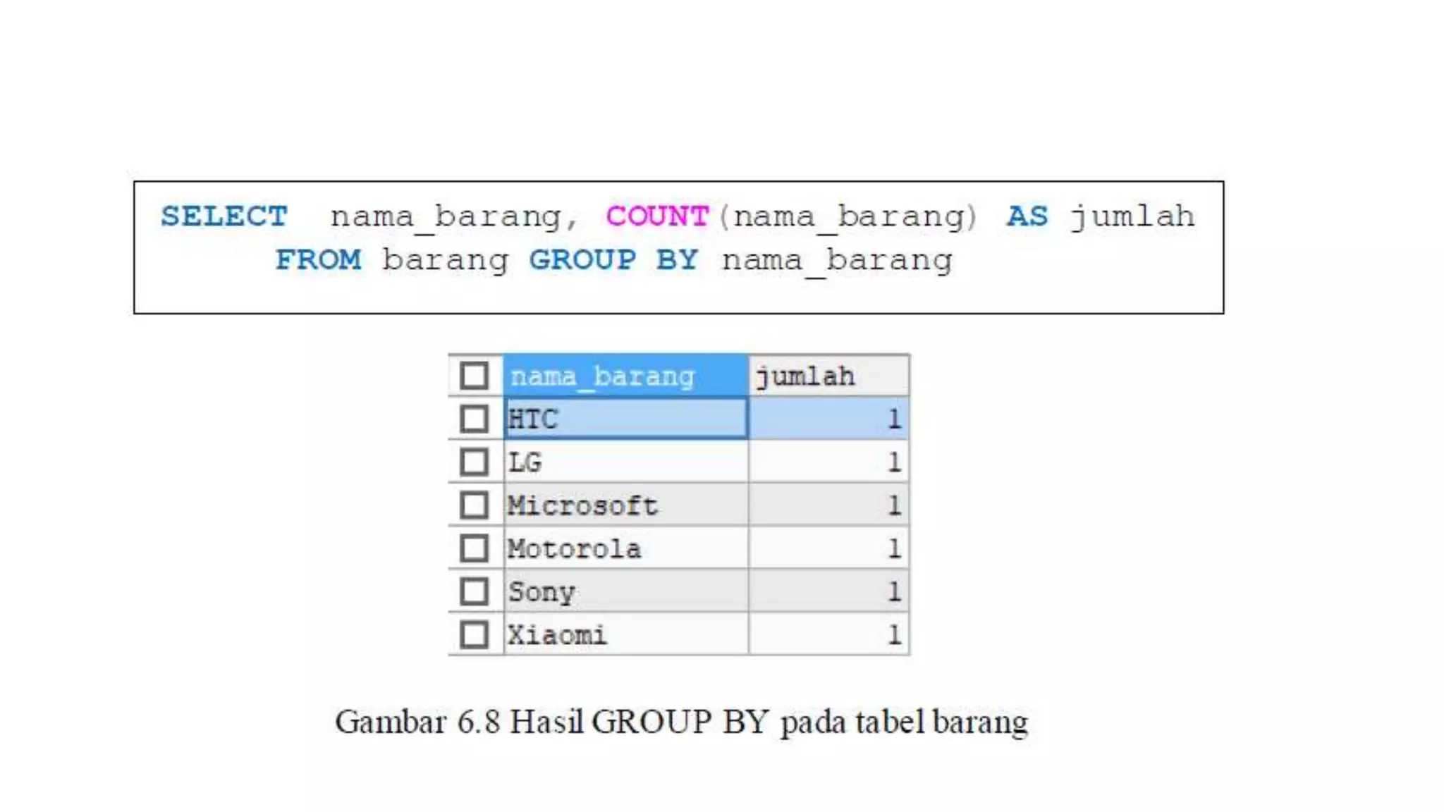 SORTING DAN AGGREGATE.pptx