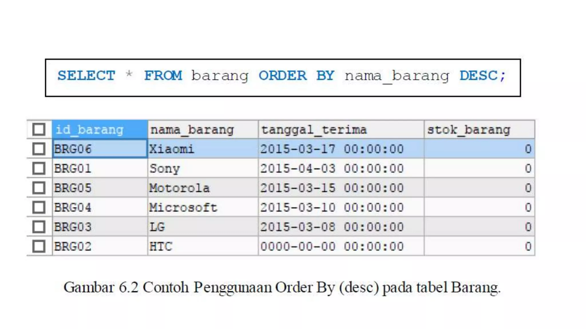 SORTING DAN AGGREGATE.pptx