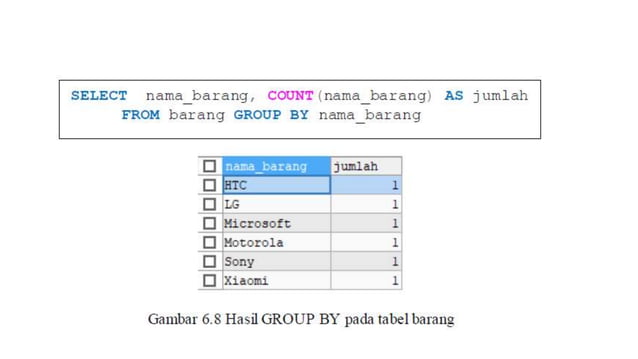 SORTING DAN AGGREGATE.pptx