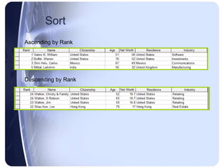Sorting databases | PPT