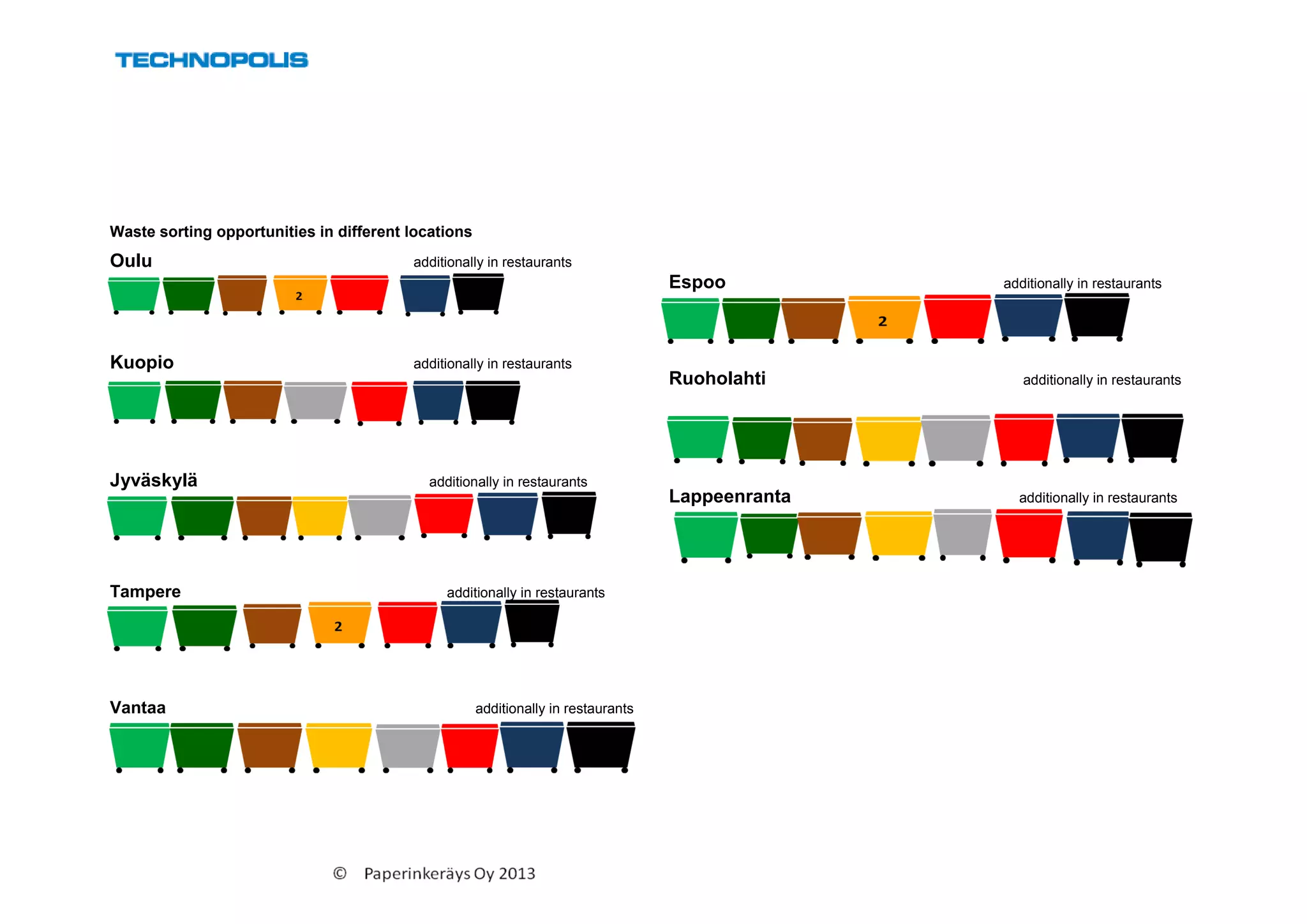 Sorting instructions Technopolis | PPT