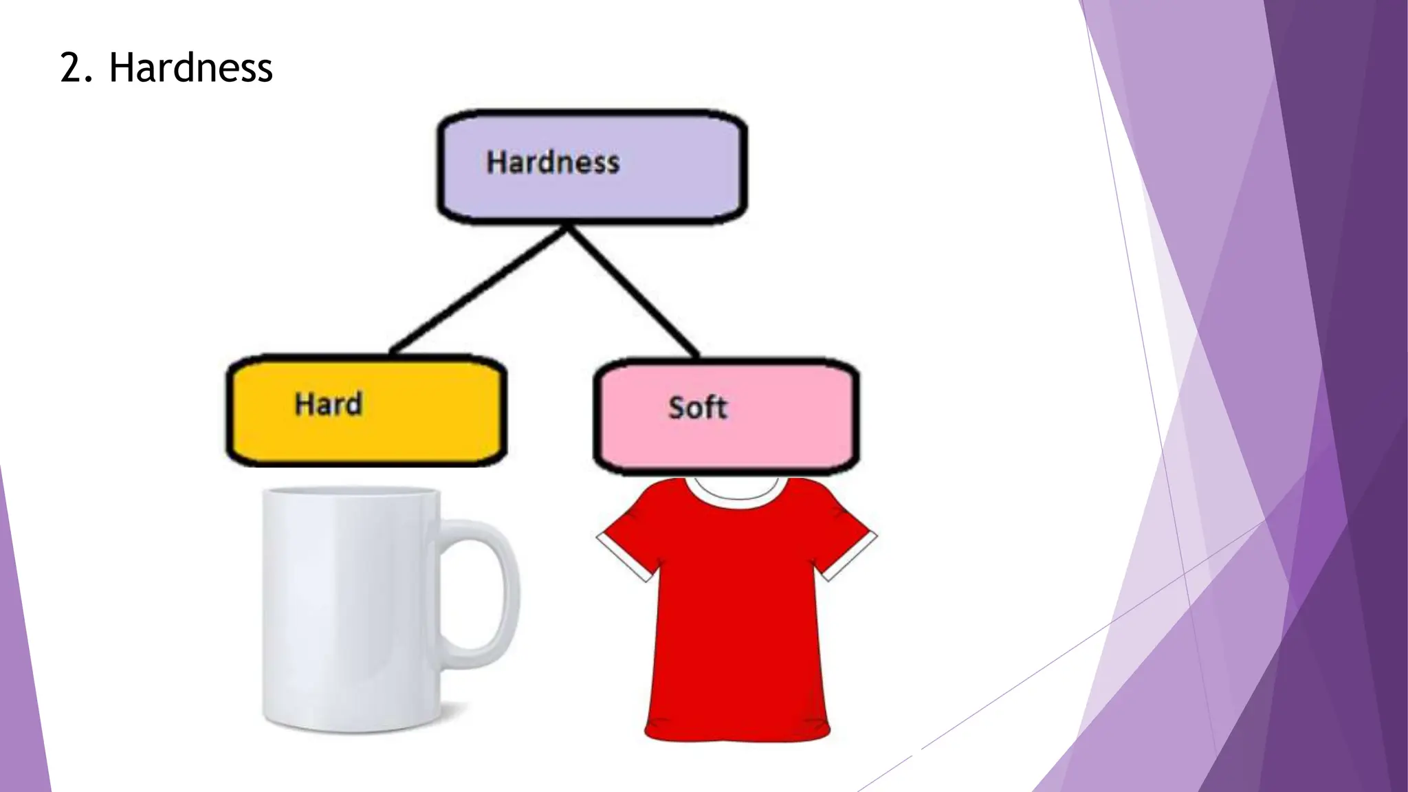 SORTING MATERIALS INTO GROUPS.pptx Class 6 | PPTX