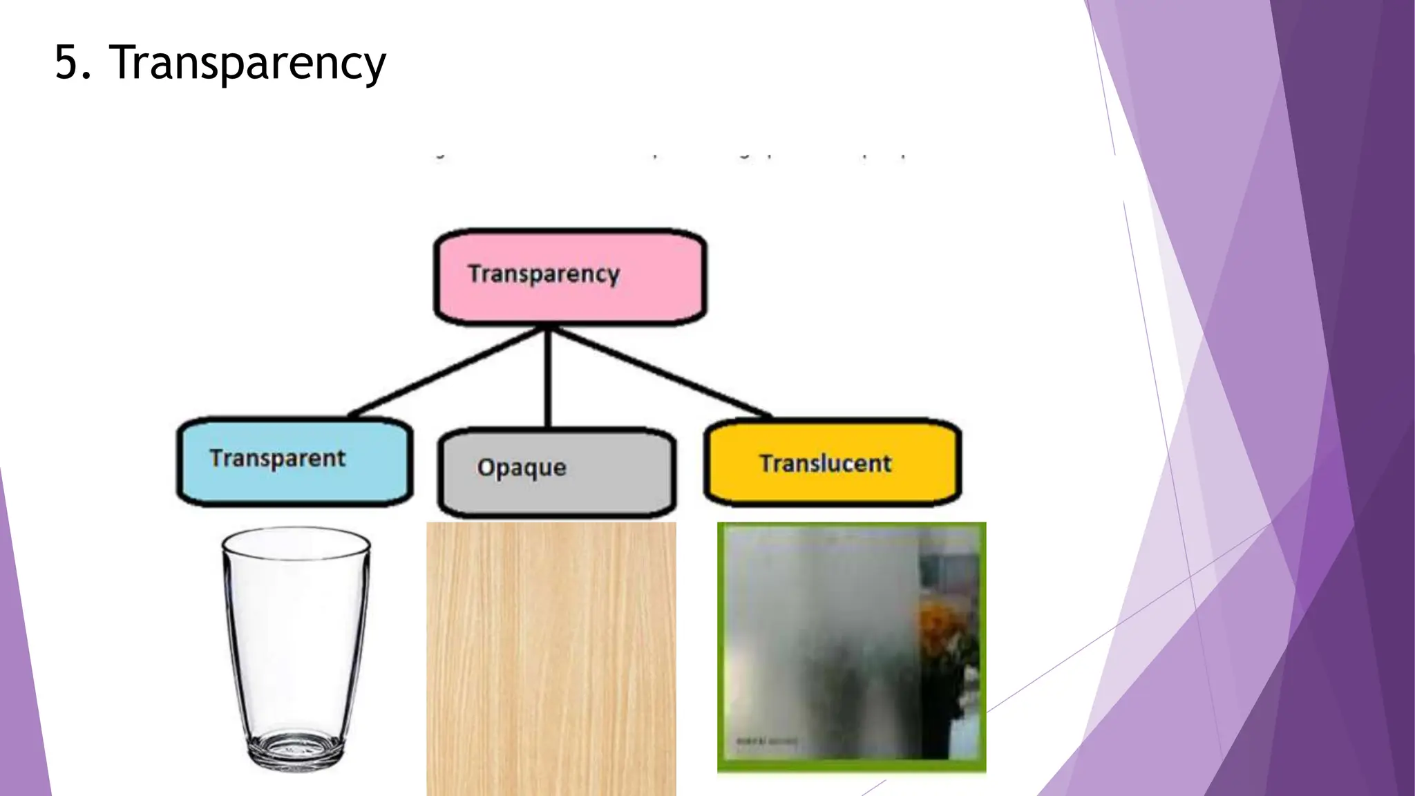 SORTING MATERIALS INTO GROUPS.pptx Class 6 | PPTX