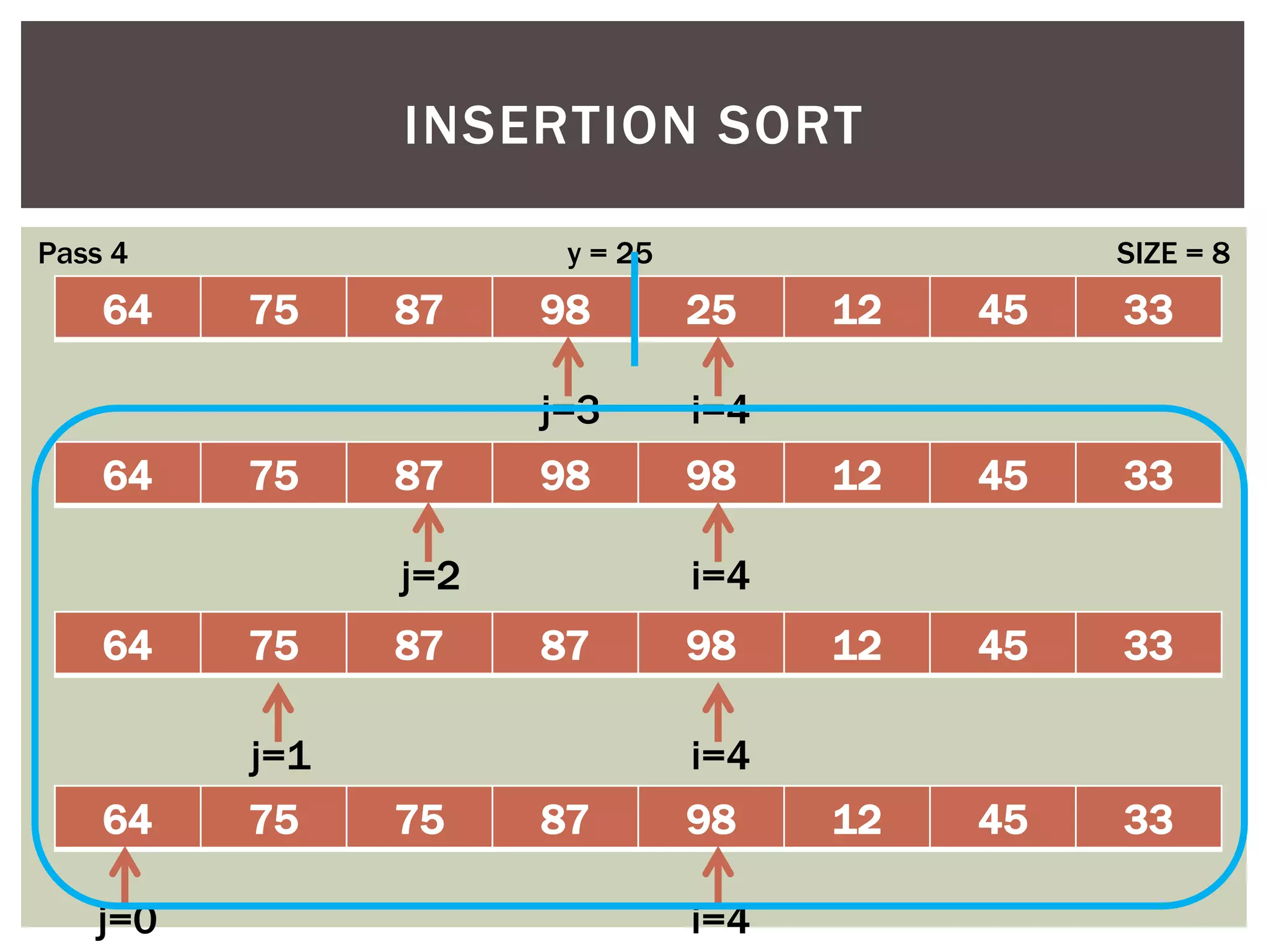 Sorting Methods.pptx