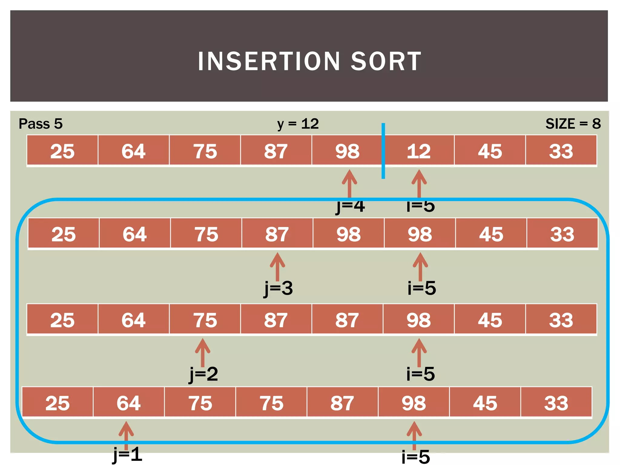 Sorting Methods.pptx