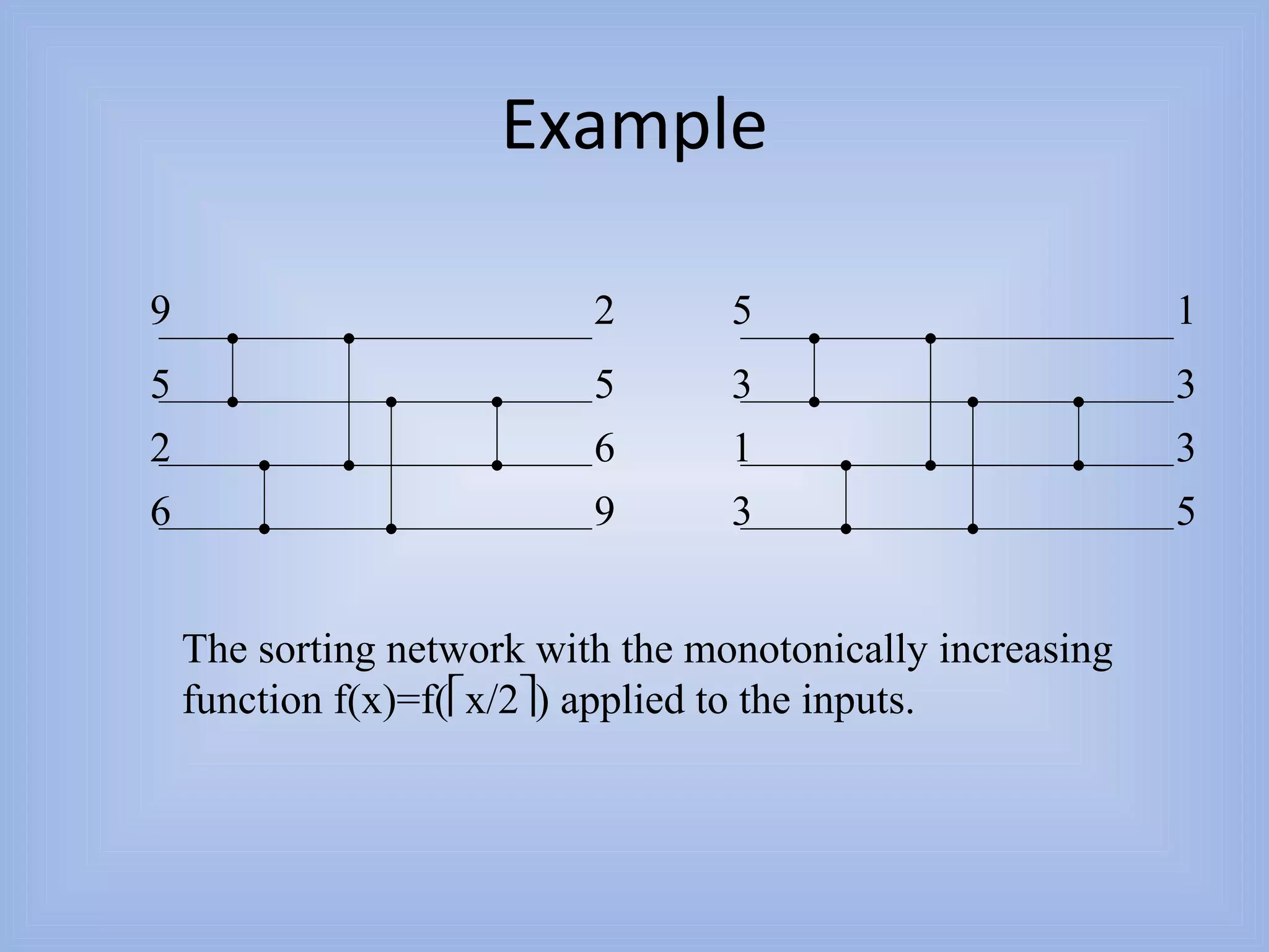 Sorting network | PPT