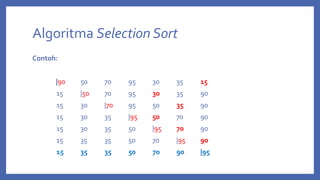 Sorting (Pengurutan).pptx