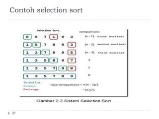 Sorting ppt | PPTX