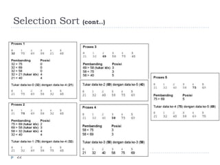 Sorting ppt | PPTX