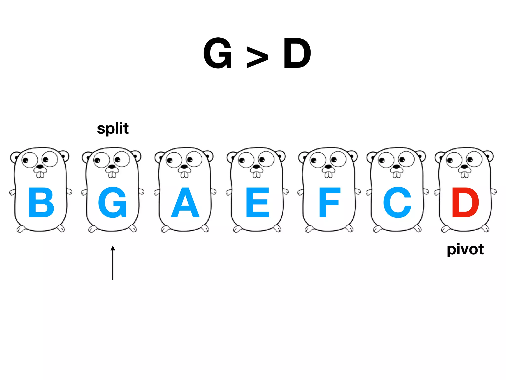 Sorting And Searching Algorithms Pdf Programming Languages Computing