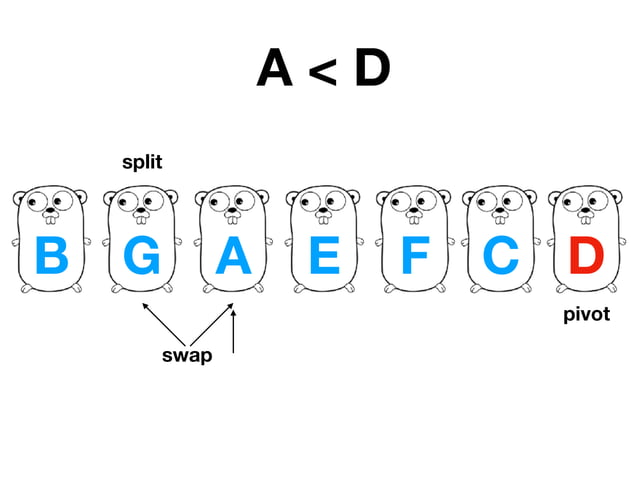 Sorting and Searching alGOrithms | PDF | Programming Languages | Computing