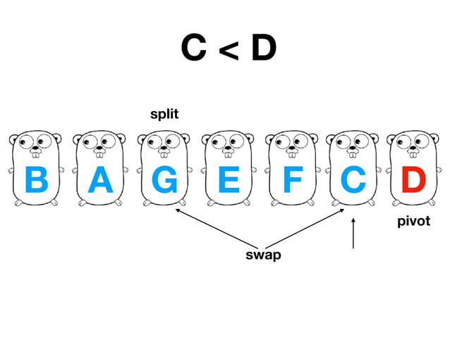 Sorting and Searching alGOrithms | PDF | Programming Languages | Computing
