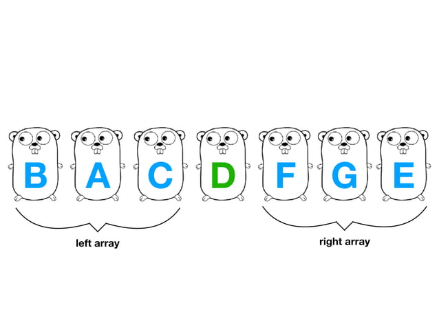 Sorting And Searching Algorithms Pdf Programming Languages Computing