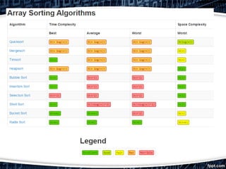 Sorting Seminar Presentation by Ashin Guha Majumder | PPT