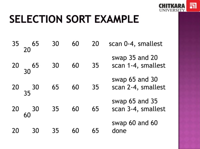 Sorting techniques | PPT | Computing | Technology & Computing