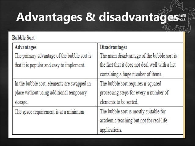 SORTING techniques.pptx | Programming Languages | Computing