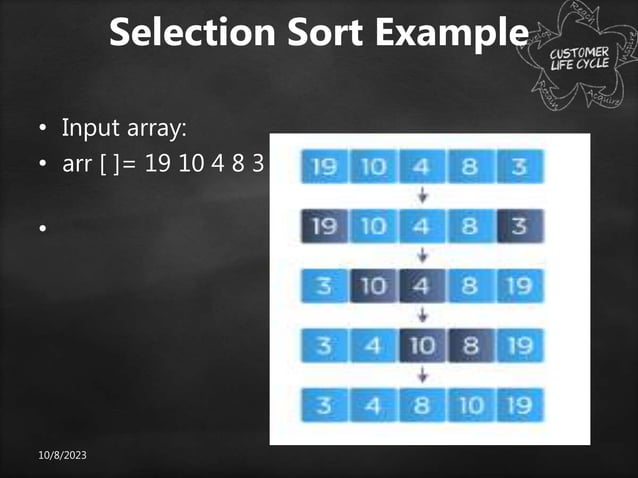 SORTING techniques.pptx | Programming Languages | Computing