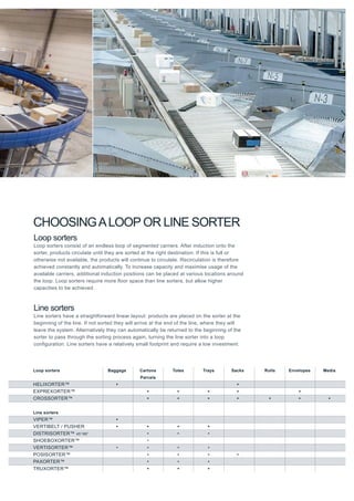 Sorting Technology Publ 2131 En | PDF