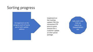 sorting parcel at the next stage terminal.pptx