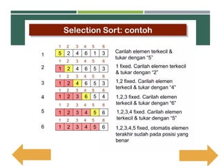 Materi Pengurutan Sorting (Tugas+PH).pptx