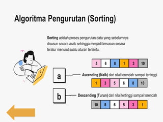 Materi Pengurutan Sorting (Tugas+PH).pptx