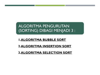 Materi Pengurutan Sorting (Tugas+PH).pptx