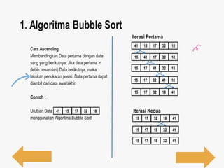Materi Pengurutan Sorting (Tugas+PH).pptx