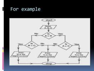 Sorting two numbers | PPTX