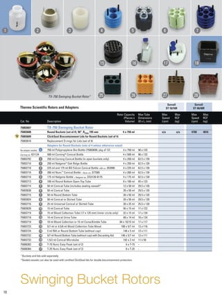 Benchtop Centrifuge | PDF