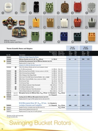 Benchtop Centrifuge | PDF