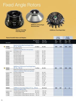 Benchtop Centrifuge | PDF