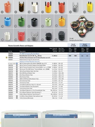 Benchtop Centrifuge | PDF