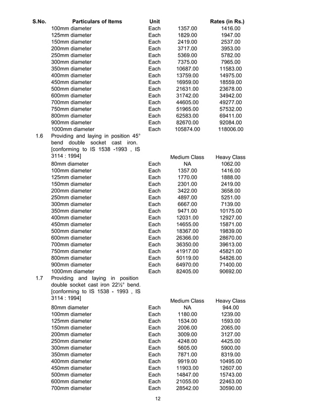 SOR Volume 1 WS.pdf | Civic affairs | Politics