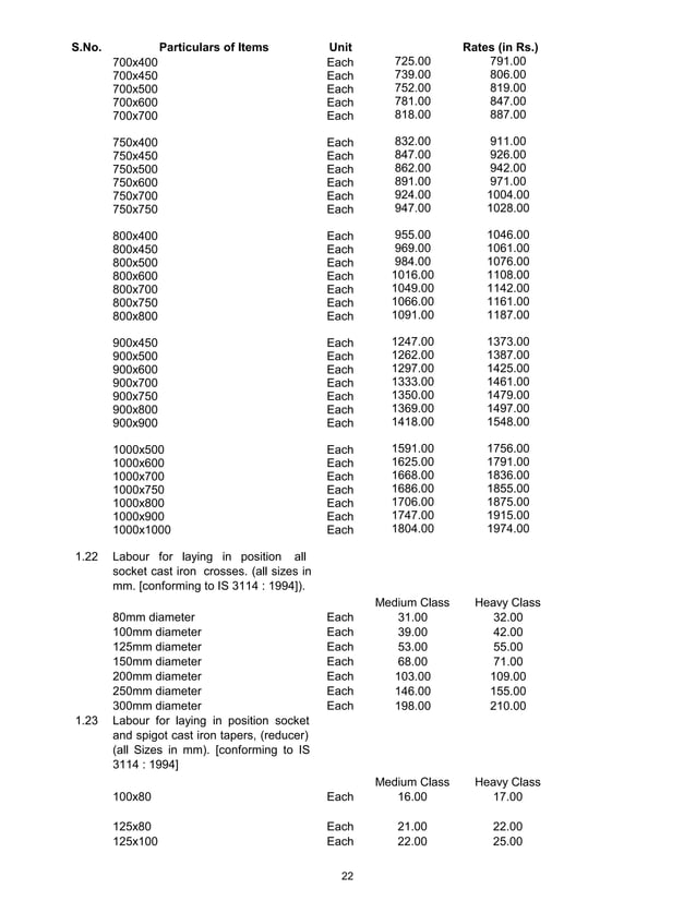 SOR Volume 1 WS.pdf | Civic affairs | Politics