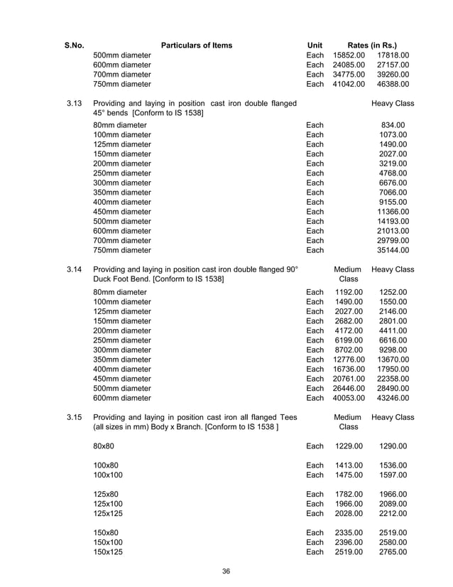 SOR Volume 1 WS.pdf | Civic affairs | Politics