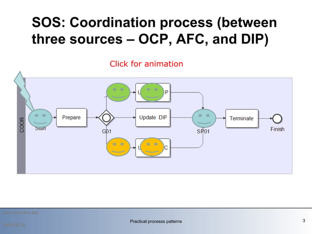 Practical process patterns: SOS | PPT
