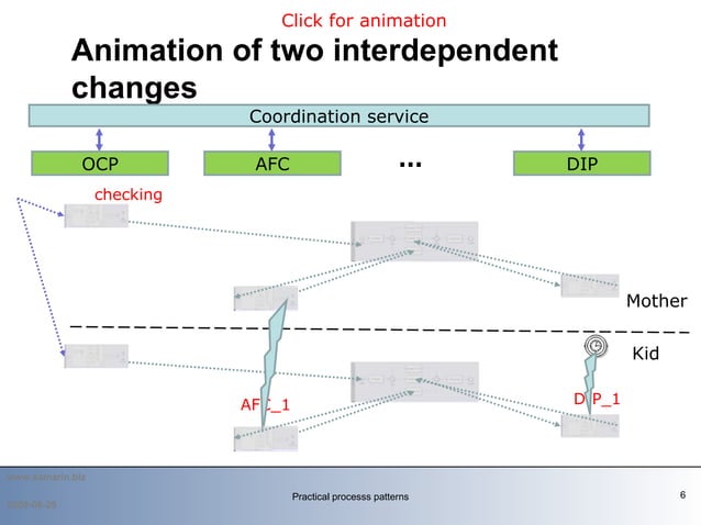 Practical process patterns: SOS | PPT
