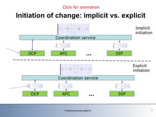 Practical process patterns: SOS | PPT