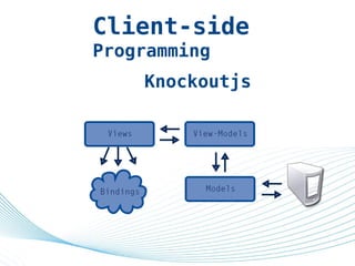 thesis_sos | PPT | Web Development | Internet