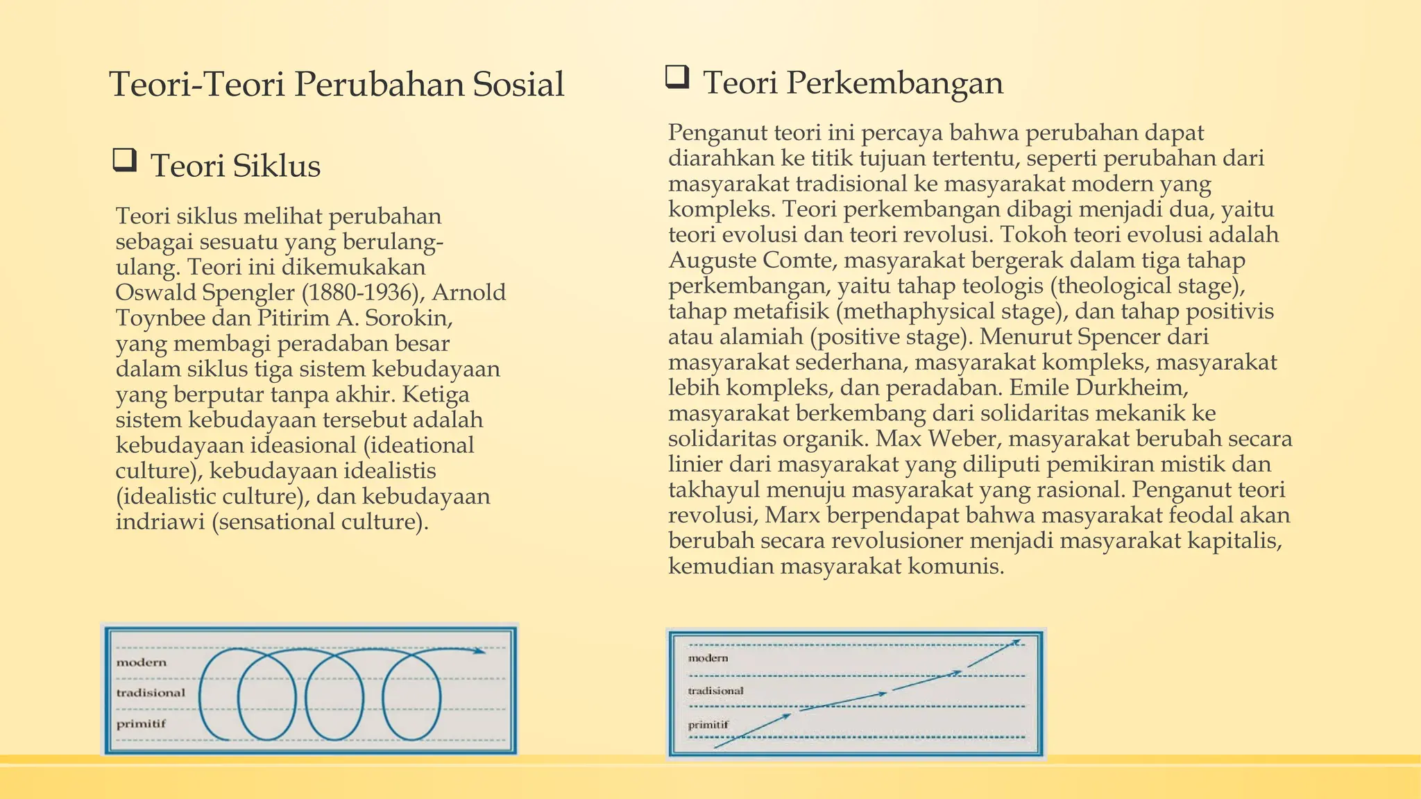 Sos-PPT Kelas XII Perubahan Sosial dan Dampaknya Terhadap Kehidupan ...
