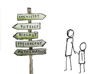 The Sharing Problem | PPT