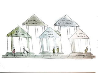 The Sharing Problem | PPT