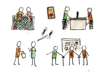 The Sharing Problem | PPT