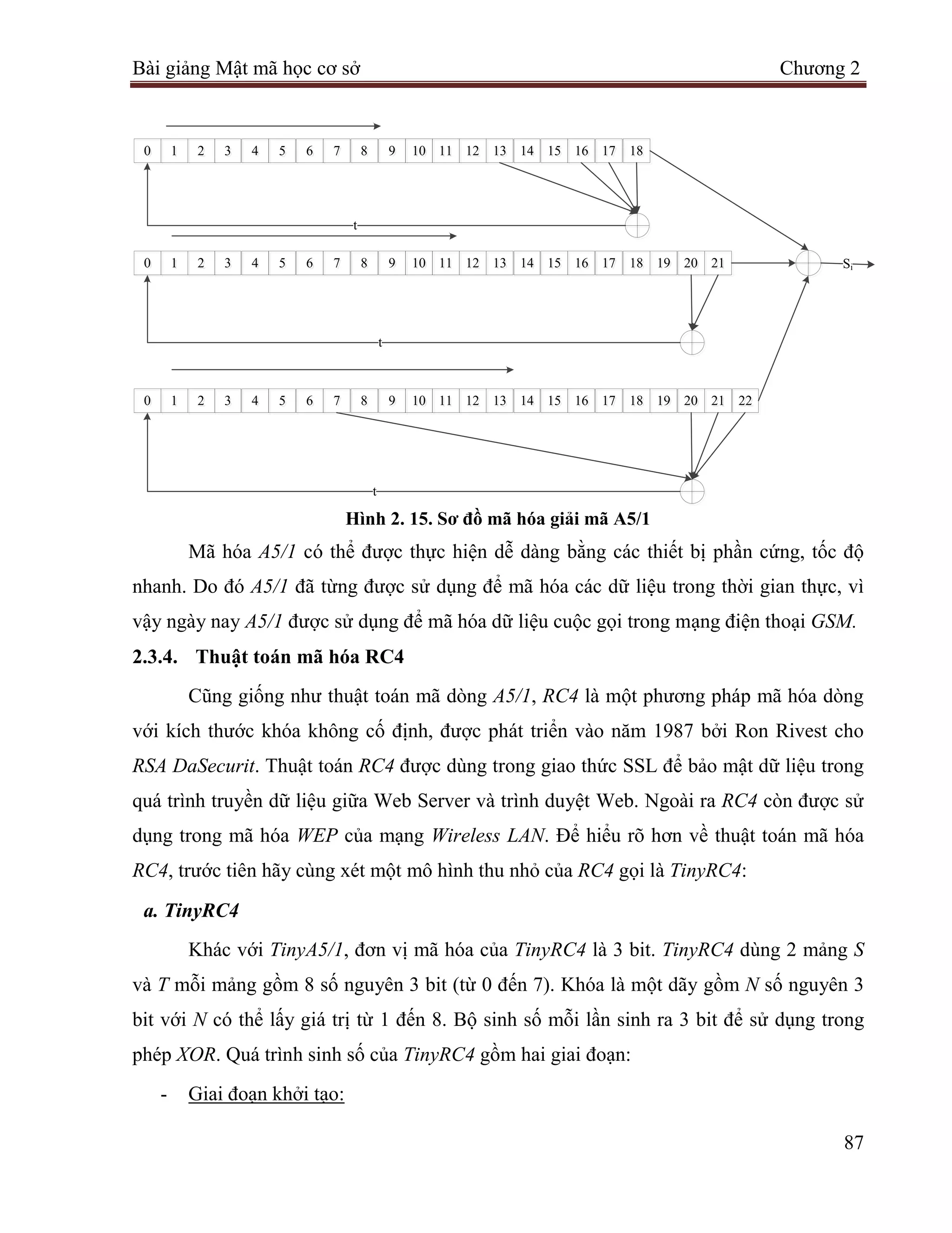 Bài giảng mật mã học cơ sở PTIT | PDF