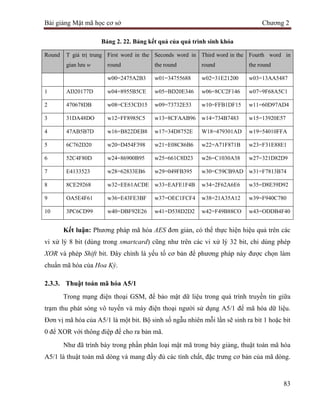 Bài giảng mật mã học cơ sở PTIT | PDF