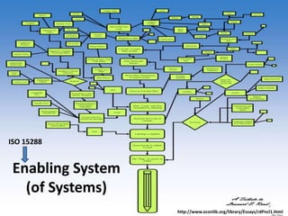 INCOSE Russian Chapter Approach to Enabling System of Systems ...