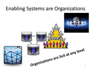 INCOSE Russian Chapter Approach to Enabling System of Systems ...